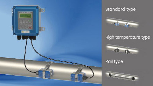 strap-on water flow meters|Clamp-on ultrasonic flowmeter